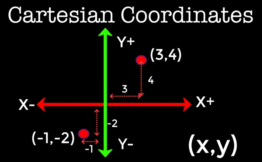 GitHub - Javilingys/Math-For-Games-using-Unity: Mathematics for ...
